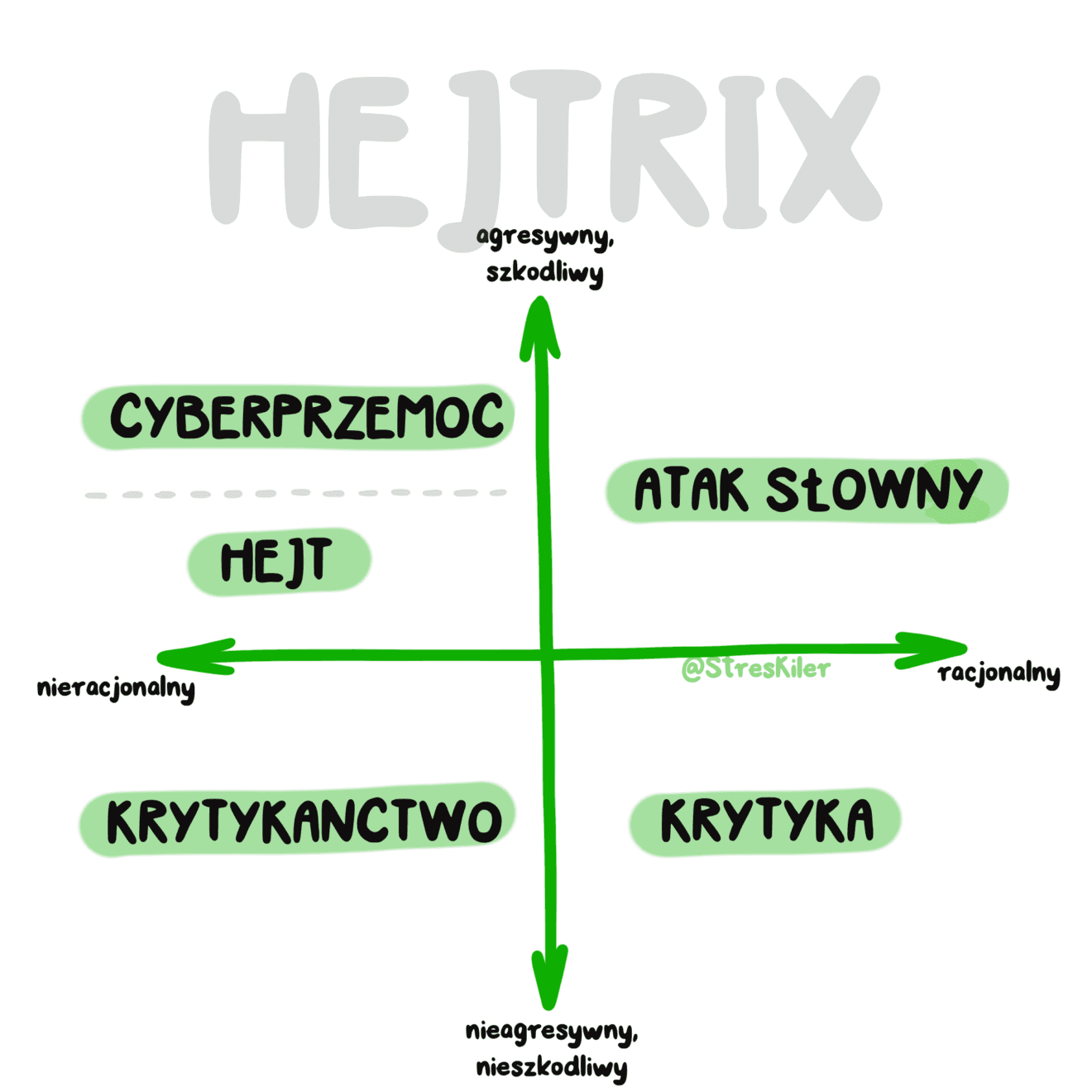 Celebryci odpowiadają na hejt – zobacz jak – StresKiler