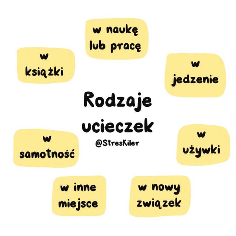 Mapa emocji i koło uczuć – powiedz, co naprawdę czujesz! – StresKiler